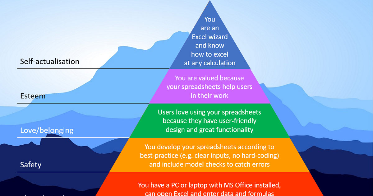 Improve your Excel and climb Maslow’s pyramid – how2excel – learn best ...