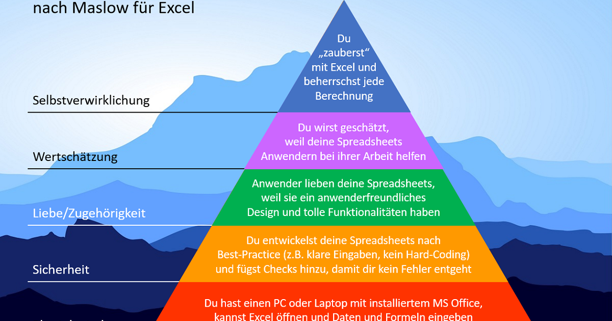 Verbessern Sie Ihr Excel und erklimme die Bedürfnispyramide nach Maslow ...