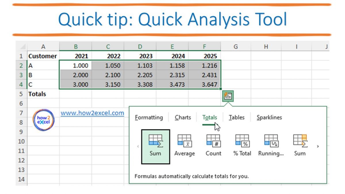 Blog – how2excel – lernen Sie Best Practice, Tipps und Tricks!