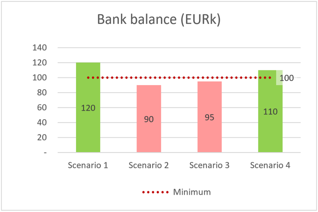 Blog – how2excel – lernen Sie Best Practice, Tipps und Tricks!